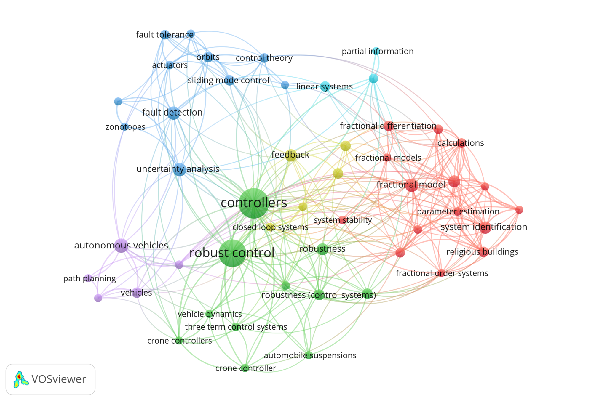 Automatic control research team - IMS Bordeaux Laboratory