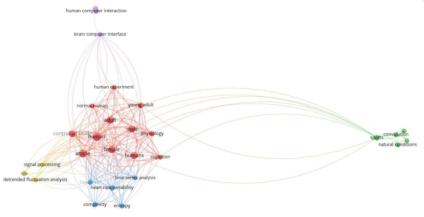 Cognitive Engineering research team - IMS Bordeaux laboratory