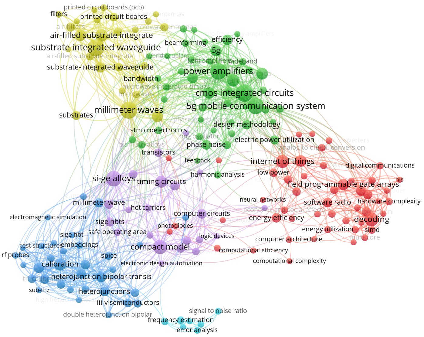 Design research team dedicated to the design of circuits - IMS Bordeaux