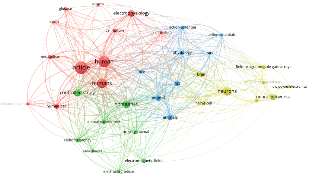 Bioelectronics reasearch team - IMS Bordeaux laboratory